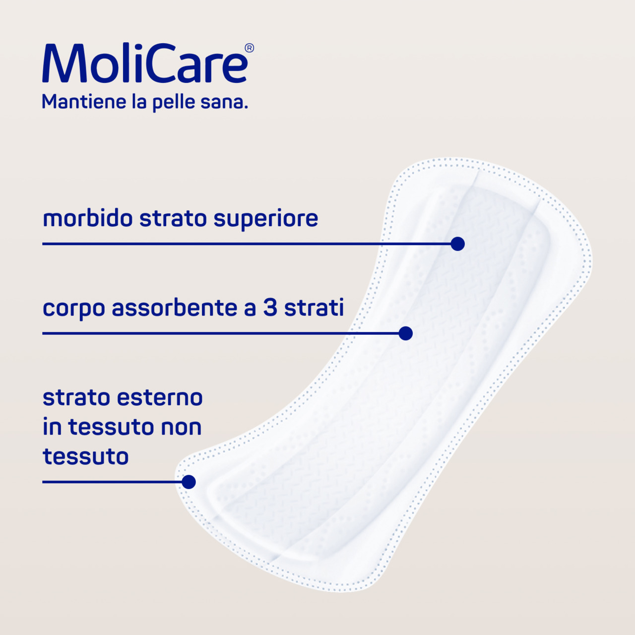 MoliCare Premium assorbenti donna per perdite urina | 0,5 gocce