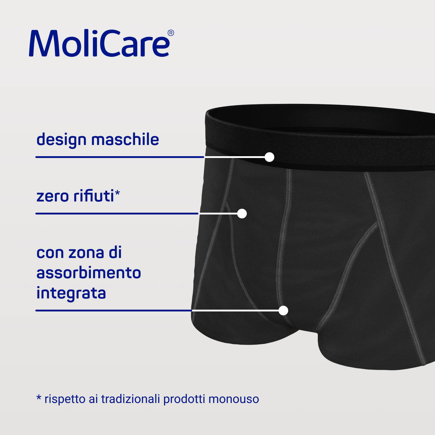 MoliCare MEN mutande incontinenza uomo lavabili